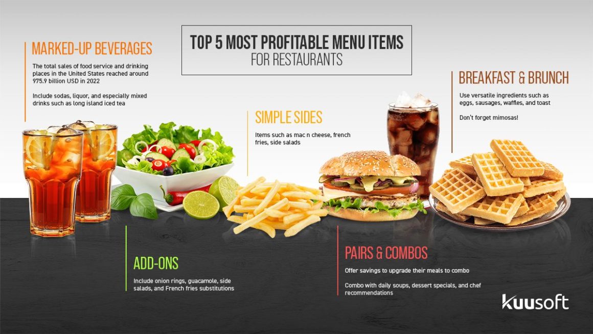 Top 5 Best Fast Food Items You Should Know